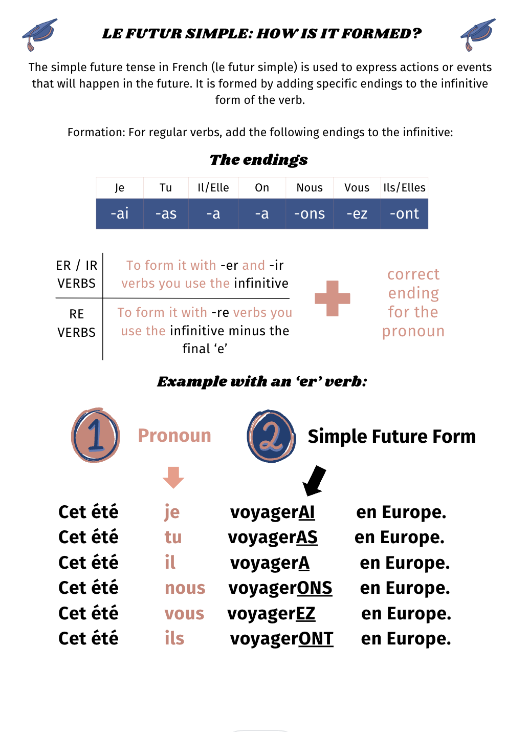 French GCSE Grammar Workbooks